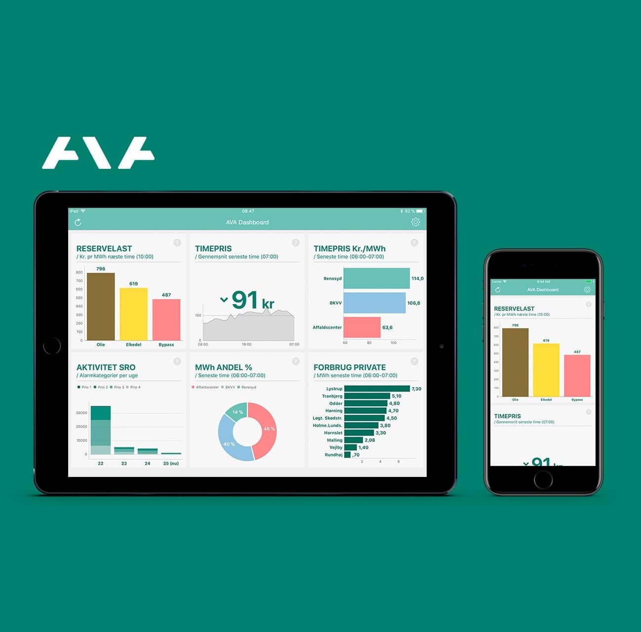 AVA app - Dashboard-app til visualisering af data - Makeable ApS
